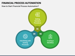 Financial Process Automation PowerPoint and Google Slides Template ...
