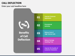 Call Deflection PowerPoint and Google Slides Template - PPT Slides