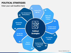 Political Strategies PowerPoint and Google Slides Template - PPT Slides