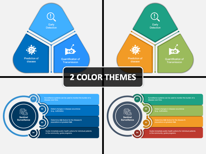 Sentinel Surveillance PowerPoint and Google Slides Template - PPT Slides