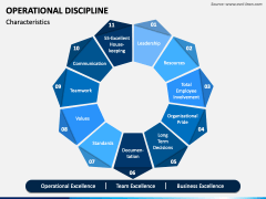 Operational Discipline PowerPoint and Google Slides Template - PPT Slides