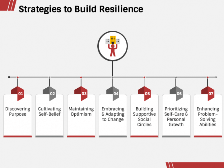 Resilience Building PowerPoint and Google Slides Template - PPT Slides
