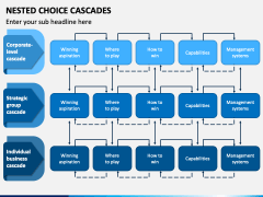 Nested Choice Cascades PowerPoint Template - PPT Slides