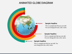Animated Globe Diagram for PowerPoint and Google Slides - PPT Slides