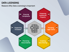 Data Licensing PowerPoint and Google Slides Template - PPT Slides