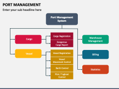Port Management PowerPoint and Google Slides Template - PPT Slides