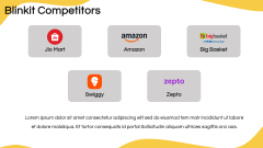 Free - Blinkit Case Study Presentation for PowerPoint and Google Slides - PPT Slides
