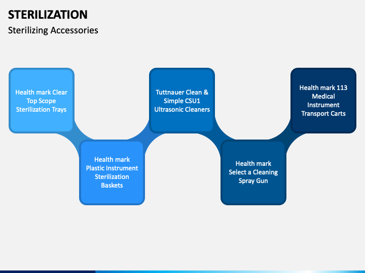 Sterilization PowerPoint and Google Slides Template - PPT Slides
