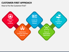 Customer-First Approach PowerPoint and Google Slides Template - PPT Slides