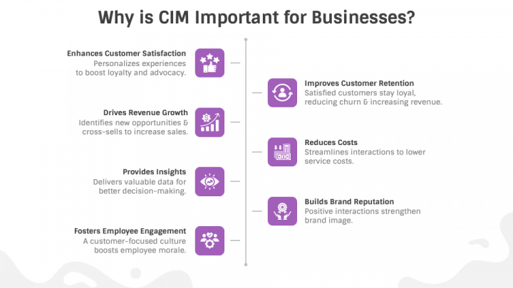 Customer Interaction Management PowerPoint and Google Slides Template