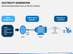 Electricity Generation PowerPoint and Google Slides Template - PPT Slides