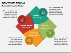 Innovation Models PowerPoint and Google Slides Template - PPT Slides