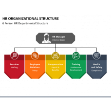 Page 2 - Organizational Charts Templates for PowerPoint and Google ...