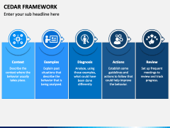 CEDAR Framework PowerPoint and Google Slides Template - PPT Slides