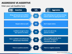 Aggressive Vs Assertive PowerPoint and Google Slides Template - PPT Slides