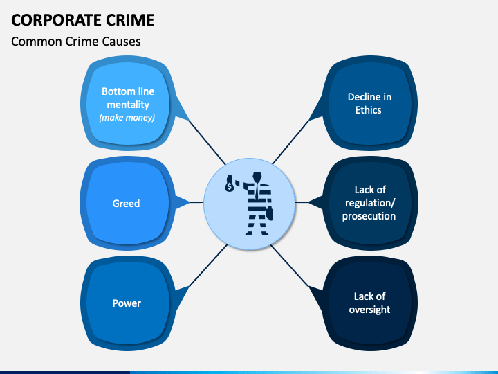 Corporate Crime PowerPoint and Google Slides Template - PPT Slides