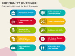Community Outreach PowerPoint and Google Slides Template - PPT Slides