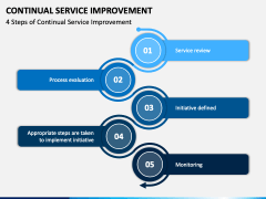 Continual Service Improvement PowerPoint and Google Slides Template ...