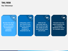 Tail Risk PowerPoint and Google Slides Template - PPT Slides