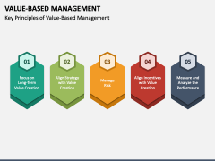 Value-Based Management PowerPoint and Google Slides Template - PPT Slides