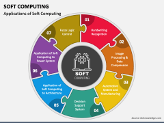 Soft Computing PowerPoint and Google Slides Template - PPT Slides