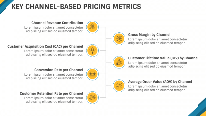 Channel Based Pricing PowerPoint and Google Slides Template - PPT Slides