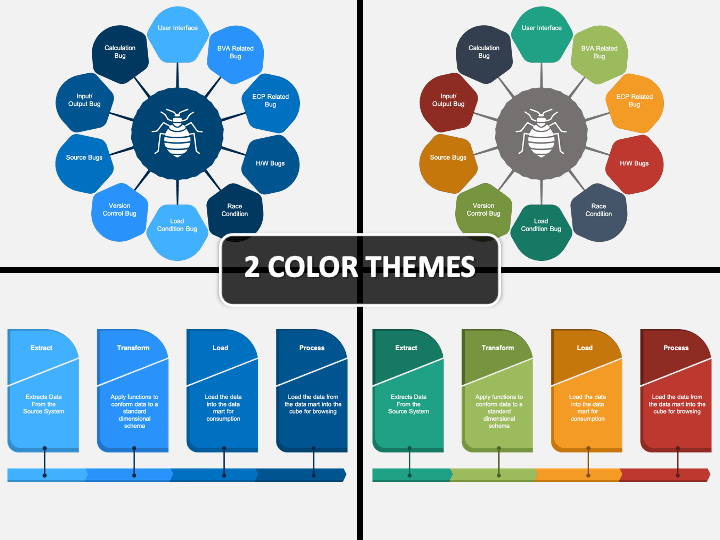 ETL Testing PowerPoint and Google Slides Template - PPT Slides