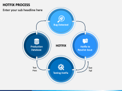 Hotfix Process PowerPoint and Google Slides Template - PPT Slides