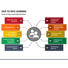 E Learning Vs Face to Face PowerPoint Template - PPT Slides