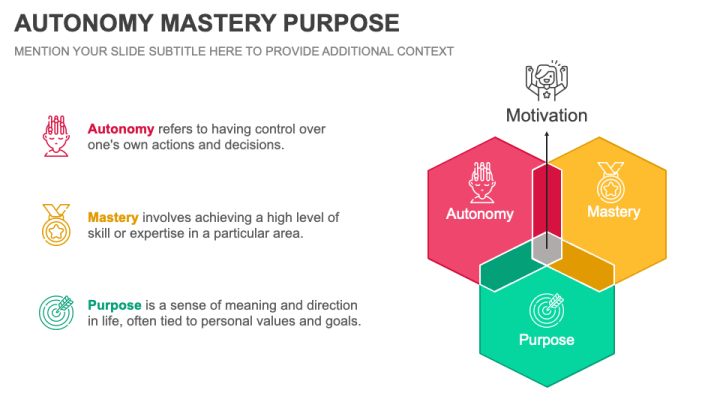Autonomy Mastery Purpose PowerPoint and Google Slides Template - PPT Slides