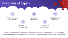 Sepsis PowerPoint and Google Slides Template - PPT Slides