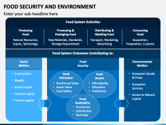 Food Security and Environment PowerPoint and Google Slides Template ...