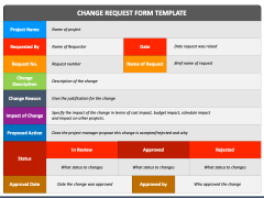 Change Request PowerPoint and Google Slides Template - PPT Slides