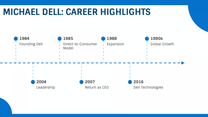 Free - Michael Dell PowerPoint and Google Slides Template - PPT Slides