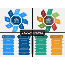 Types of Software Testing PowerPoint Template - PPT Slides