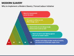 Modern Slavery PowerPoint and Google Slides Template - PPT Slides