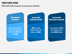 TAM SAM SOM PowerPoint and Google Slides Template - PPT Slides