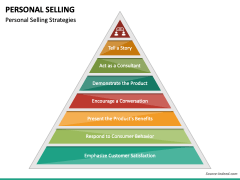 Personal Selling PowerPoint and Google Slides Template - PPT Slides