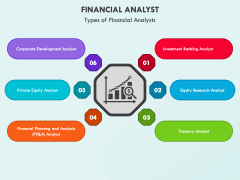 Financial Analyst PowerPoint and Google Slides Template - PPT Slides