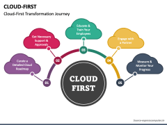 Cloud-First PowerPoint and Google Slides Template - PPT Slides
