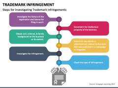 Trademark Infringement PowerPoint and Google Slides Template - PPT Slides