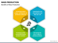 Mass Production PowerPoint and Google Slides Template - PPT Slides