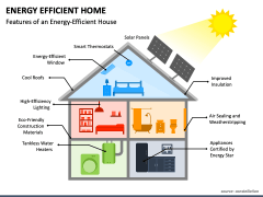Energy Efficient Home PowerPoint and Google Slides Template - PPT Slides