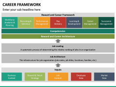 Career Framework PowerPoint Template | SketchBubble
