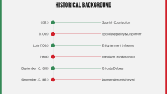 Free - Mexican Independence Day PowerPoint and Google Slides Template ...