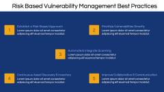 Risk-Based Vulnerability Management PowerPoint and Google Slides Template - PPT Slides