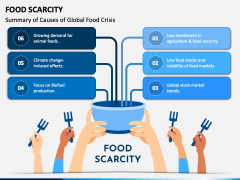 Food Scarcity PowerPoint and Google Slides Template - PPT Slides