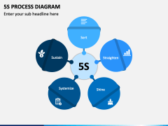 5S Process Diagram PowerPoint and Google Slides Template - PPT Slides