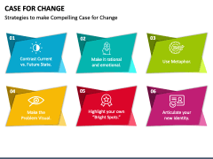 Case for Change PowerPoint and Google Slides Template - PPT Slides