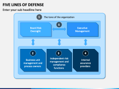 Five Lines of Defense PowerPoint and Google Slides Template - PPT Slides